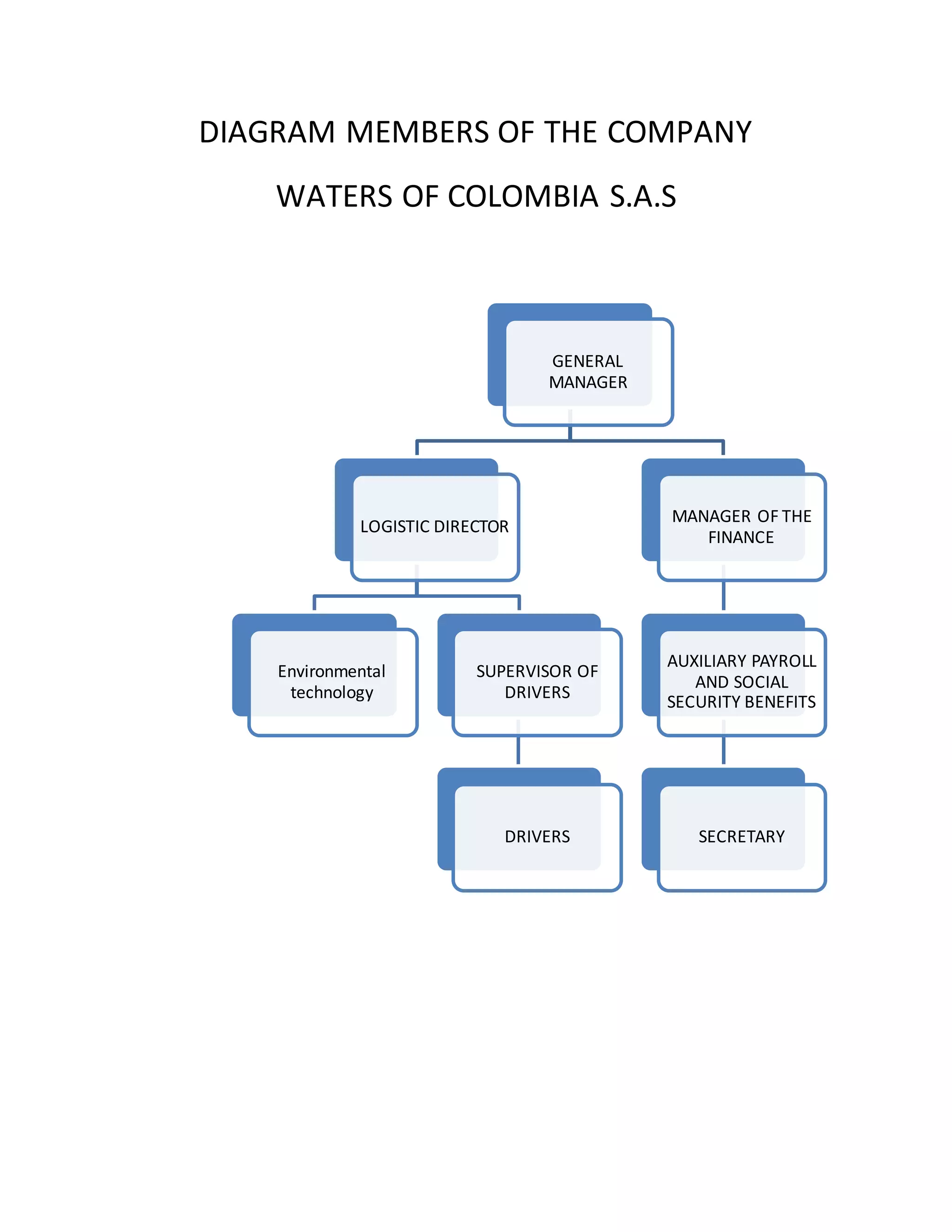 Diagram members of the company (2) | DOCX