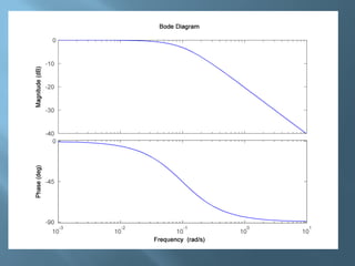 Diagrammi di Bode | PDF | Physics | Science