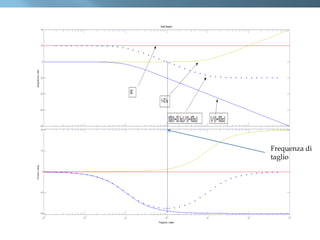 Diagrammi di Bode | PDF | Physics | Science