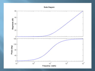 Diagrammi di Bode | PDF | Physics | Science