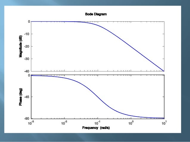 Diagramma Di Bode