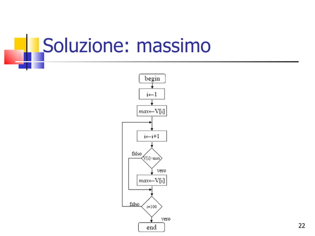 Diagrammiblocchi 1228237260540857-9[2] | PPT