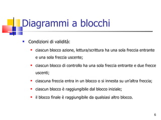 Diagrammiblocchi 1228237260540857-9[2] | PPT