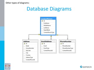 A Software Architect's View On Diagramming | PPT
