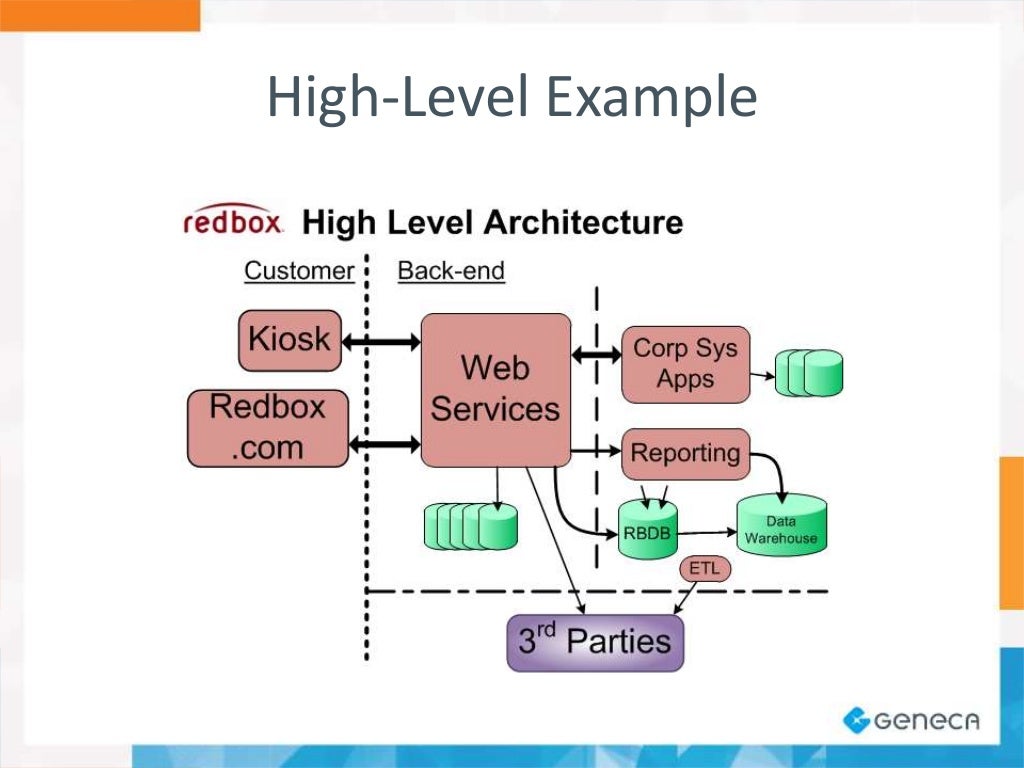 A Software Architect's View On Diagramming