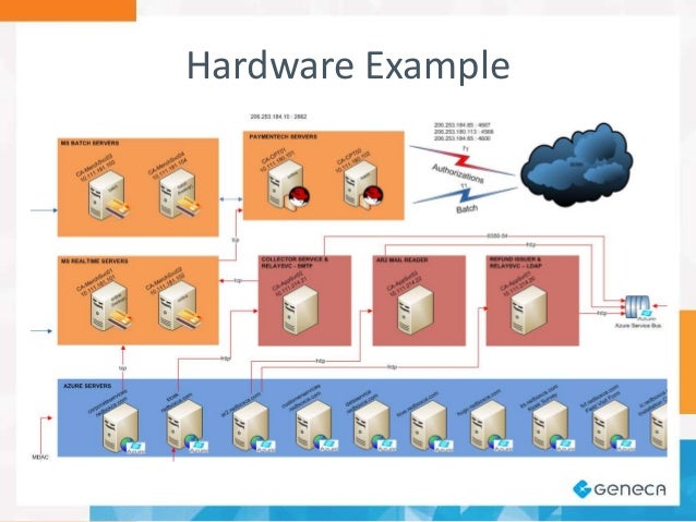 A Software Architect's View On Diagramming