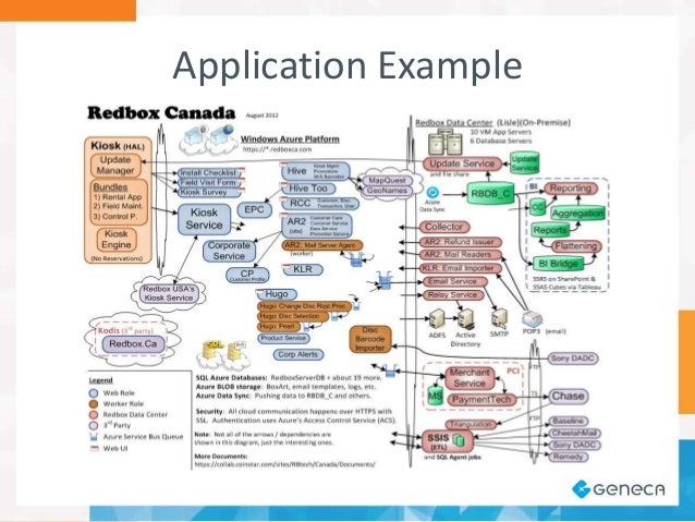 [DIAGRAM] Software Architecture Diagram Visio Template - WIRINGSCHEMA.COM