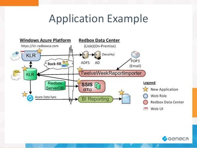 A Software Architect's View On Diagramming