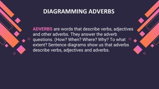 diagramming structure of english english | PDF