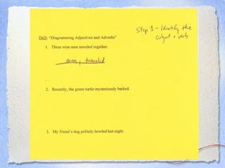 Diagramming Adjectives Adverbs | PPT