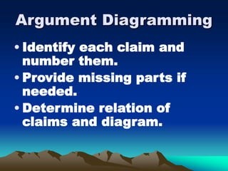 DiagrammingArguments.ppt