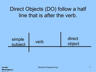 CDominguez - Diagraming | PPT