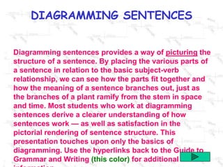 Diagramming sentences | PPTX