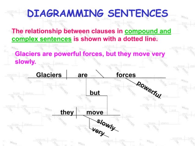 Diagramming sentences | PPT