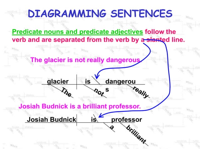 Diagramming sentences | PPTX