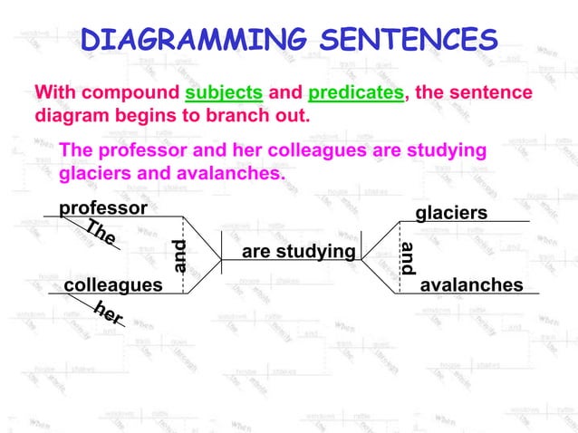Diagramming sentences | PPTX