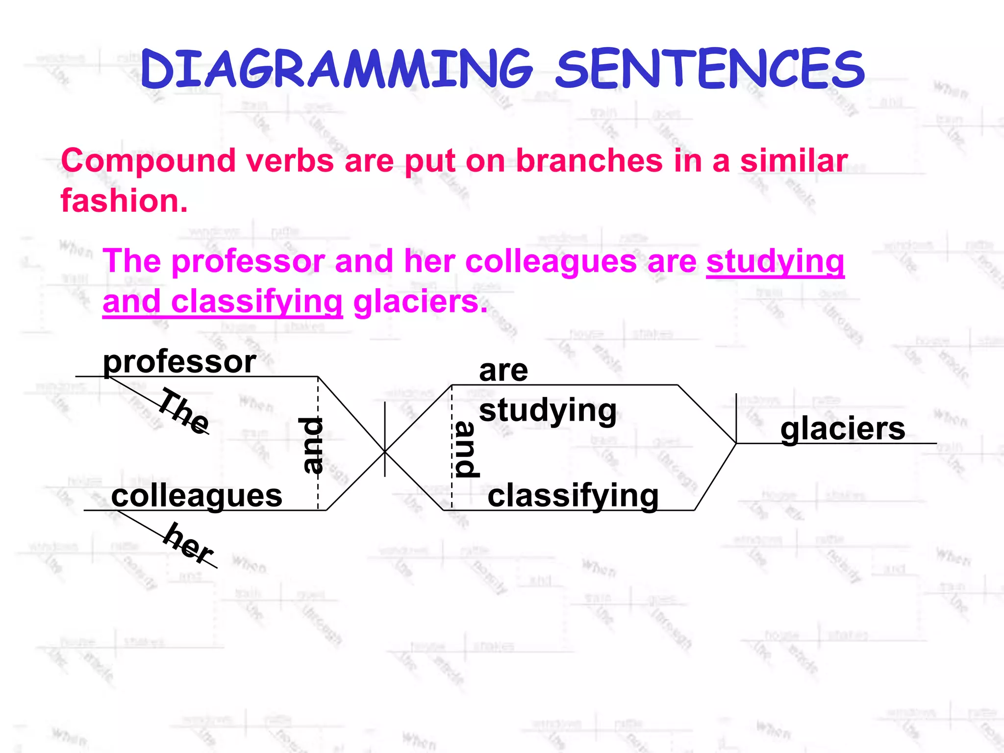 Diagramming sentences | PPTX
