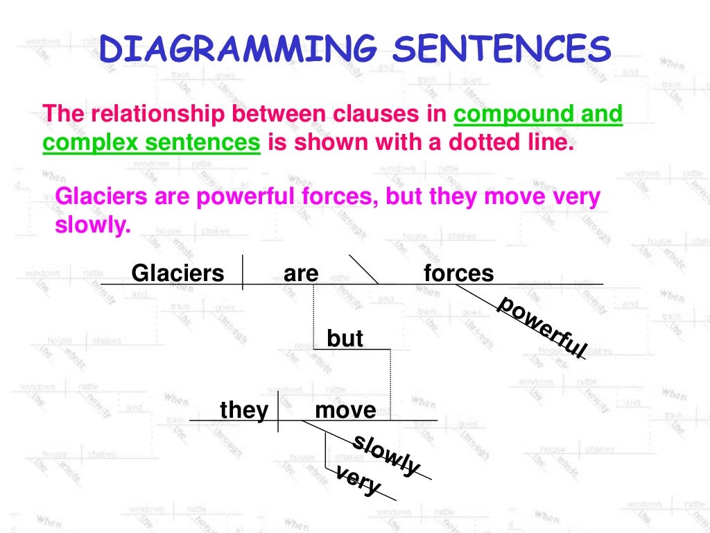 Diagramming sentences