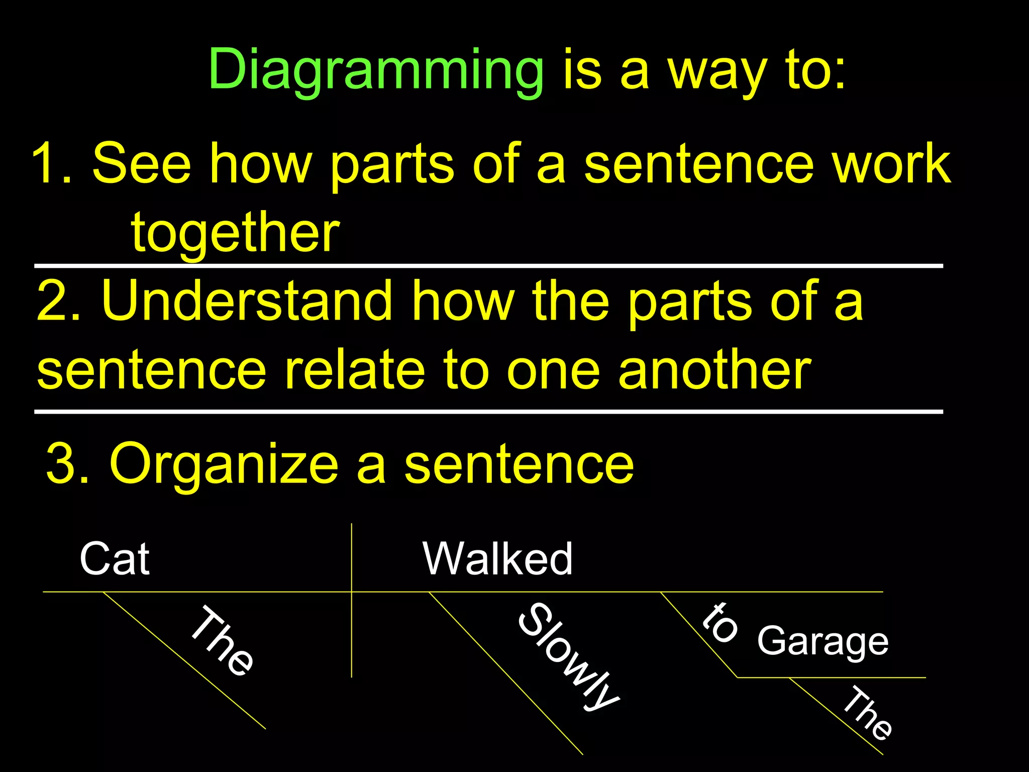 Diagramming sentences | PPT