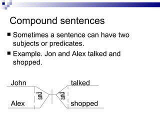 Diagramming sentences | PPT