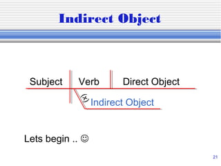 Diagramming Sentences | PPT