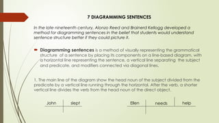 Diagramming Sentences.powerpoint presentation | PPTX