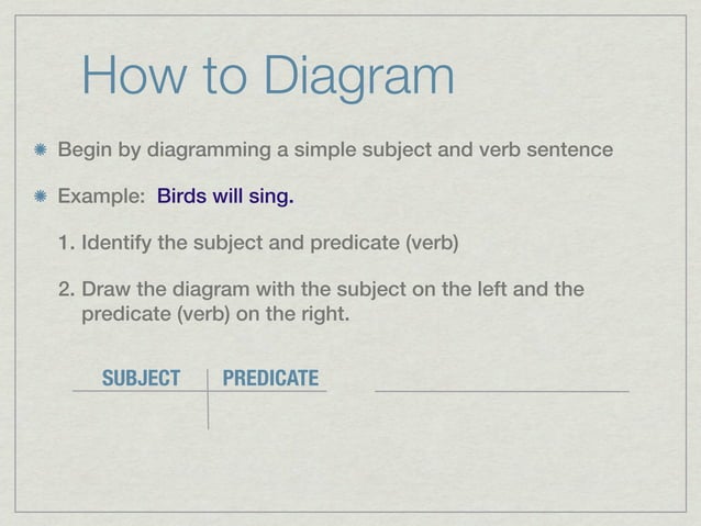 Diagramming sentences 1 | PPT