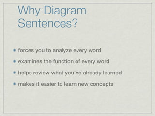 Diagramming sentences 1 | KEY