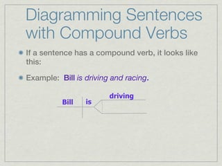 Diagramming sentences 1 | KEY