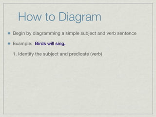 Diagramming sentences 1 | KEY