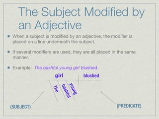 Diagramming Sentences Part 2 | KEY