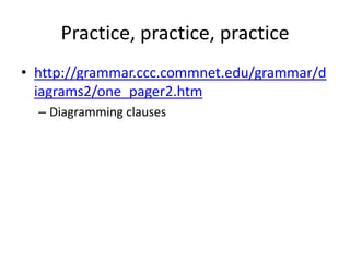 Diagramming Sentences Cont. | PPTX