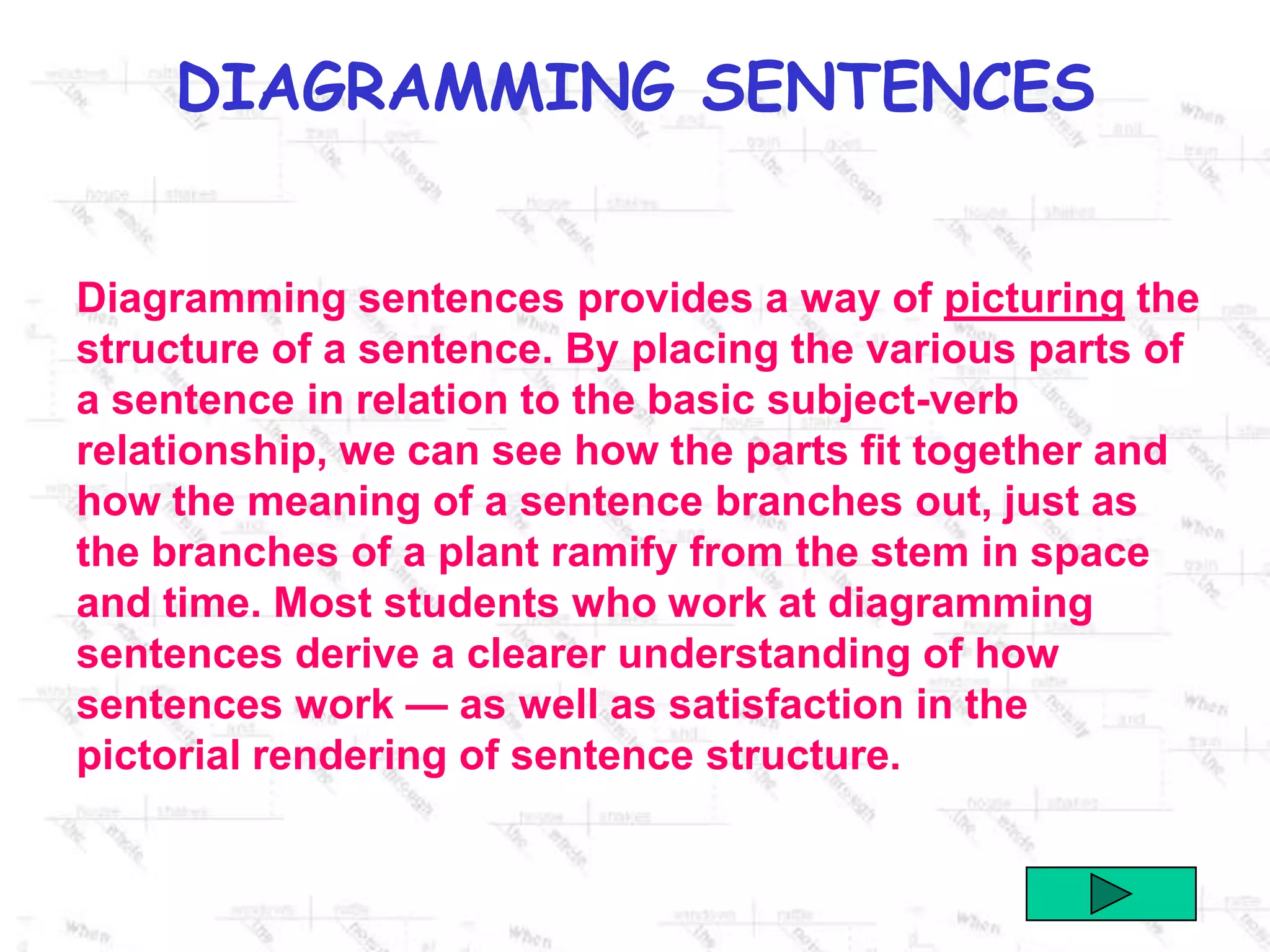 Diagramming sentences ppt | PPTX