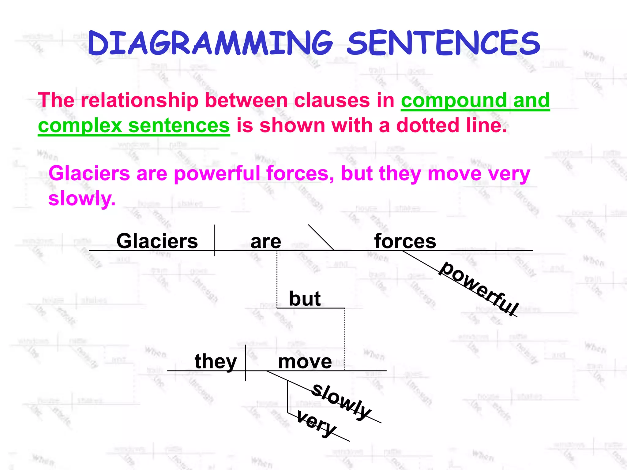 Diagramming sentences ppt | PPTX