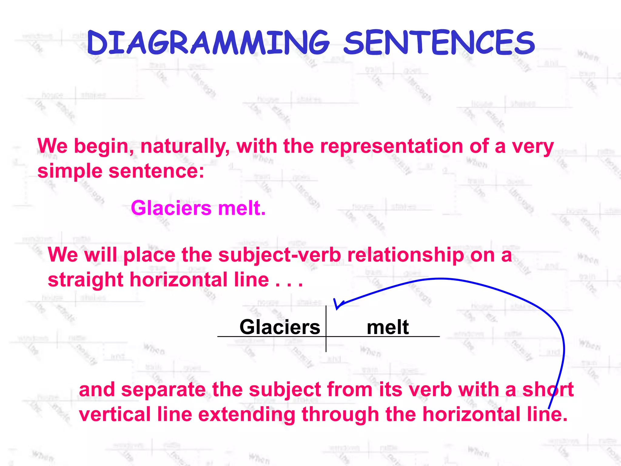 Diagramming sentences ppt | PPTX