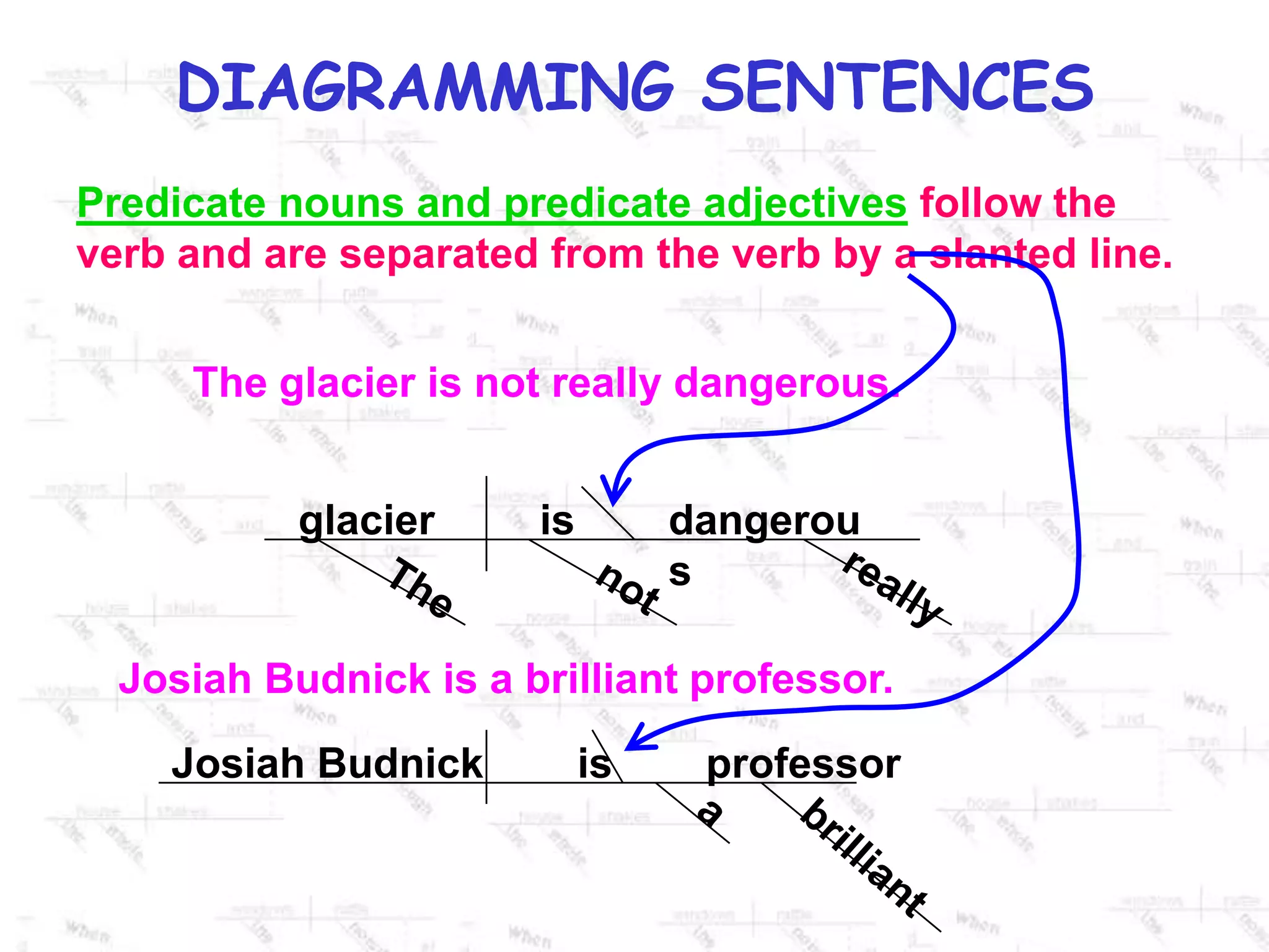 Diagramming sentences ppt | PPTX