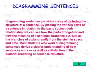 Diagramming sentences ppt | PPTX