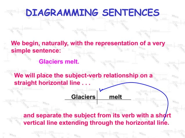 Diagramming sentences ppt | PPTX