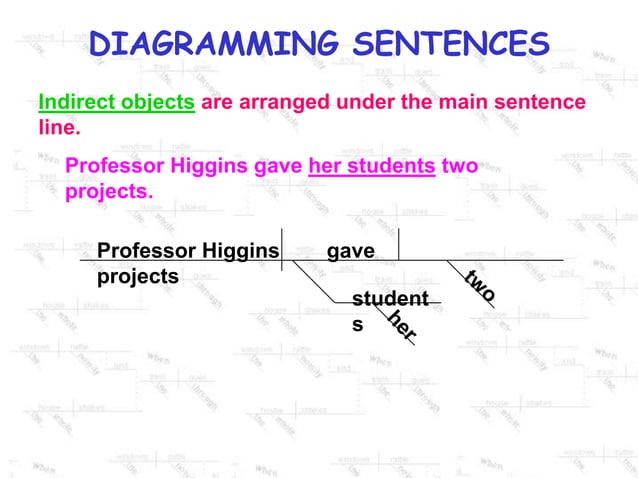 Diagramming sentences ppt | PPTX