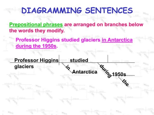 Diagramming sentences ppt | PPTX