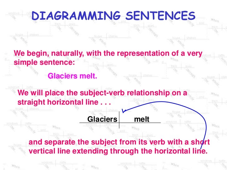 Diagramming sentences ppt