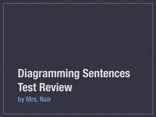 Diagramming sentences review | PPT