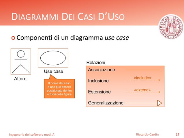Diagrammi Use Case | PPT