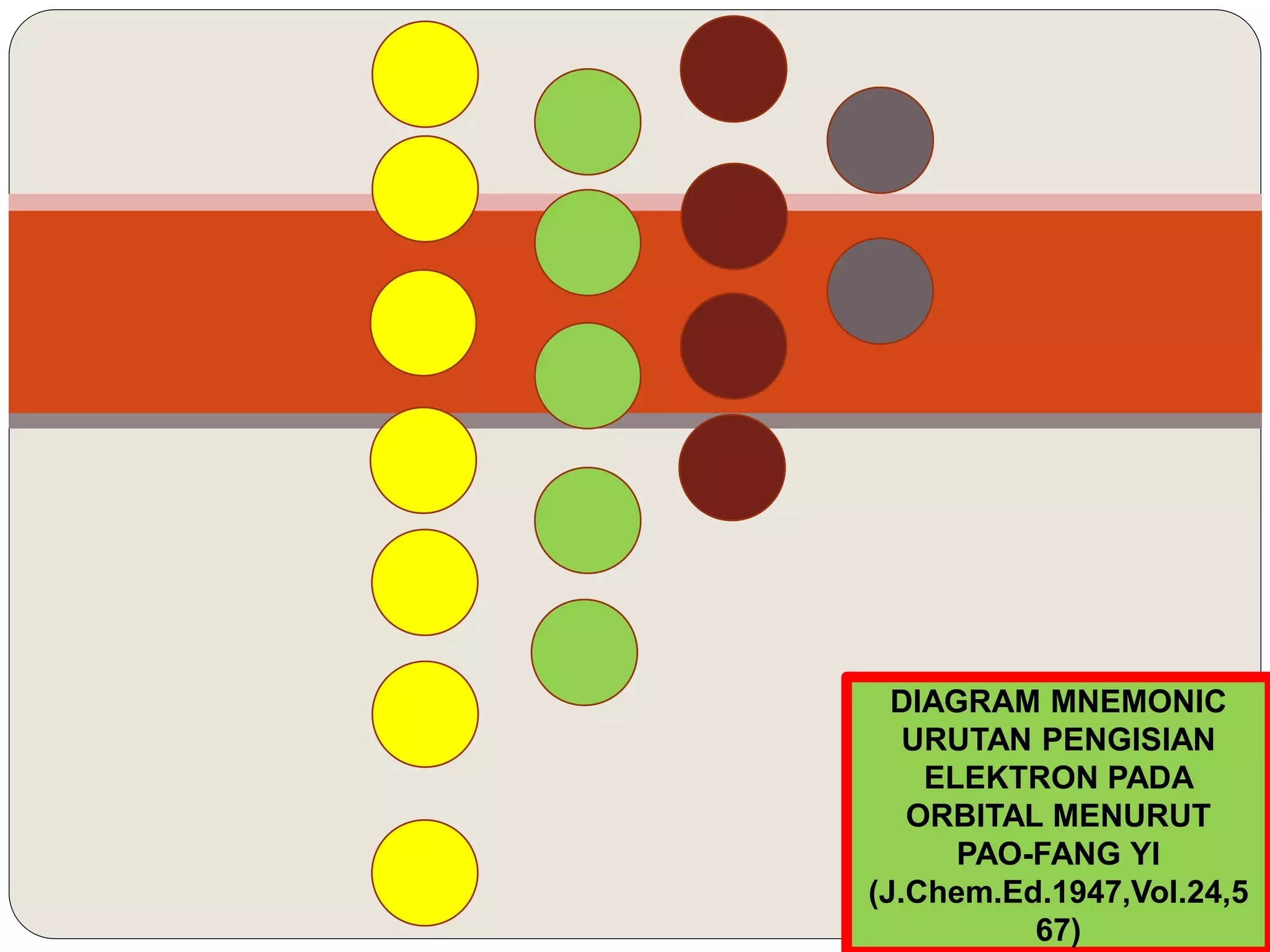 Diagram mnemonic pao fang yi | PPTX