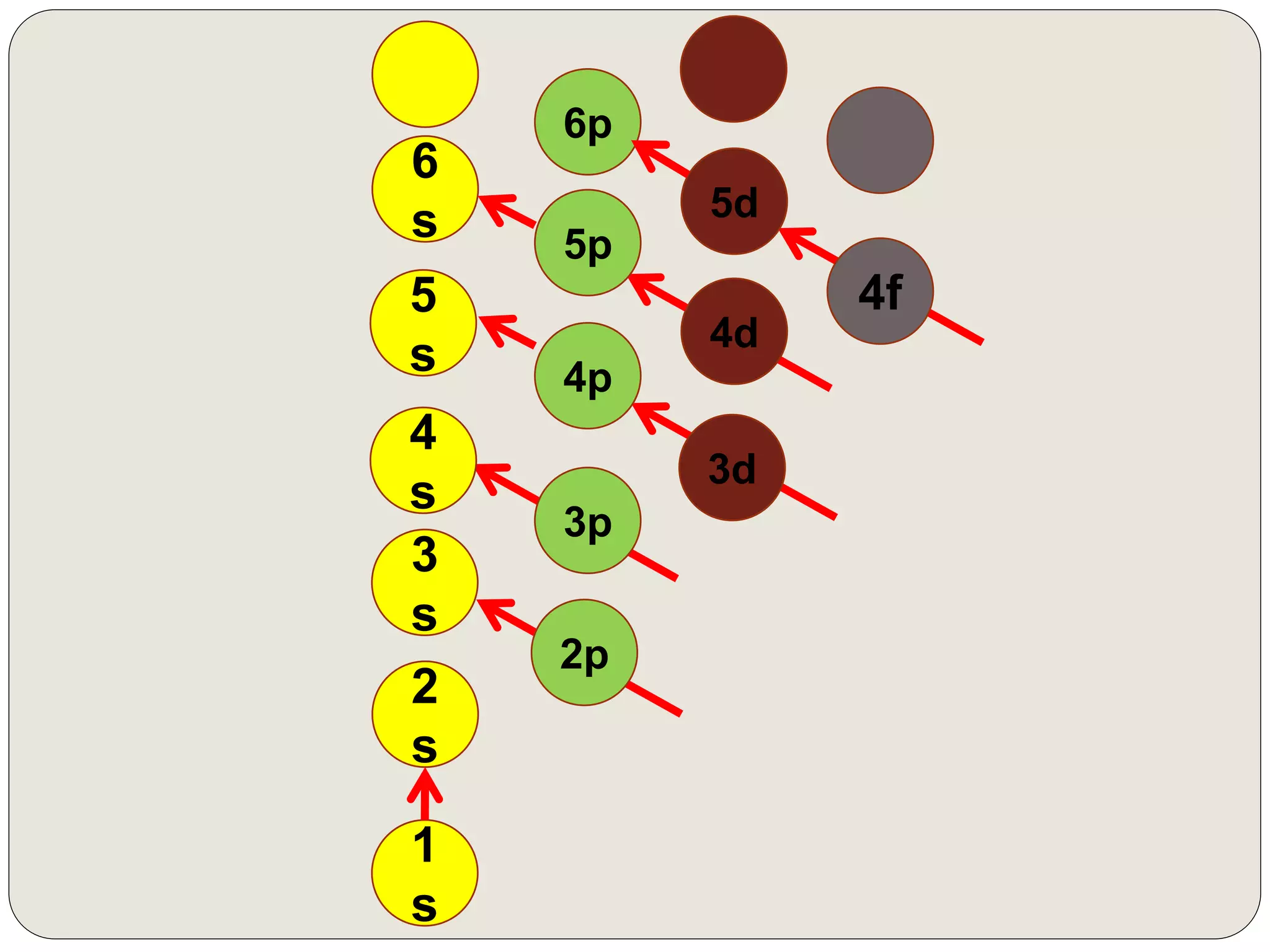 Diagram mnemonic pao fang yi | PPTX