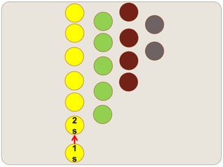 Diagram mnemonic pao fang yi | PPTX