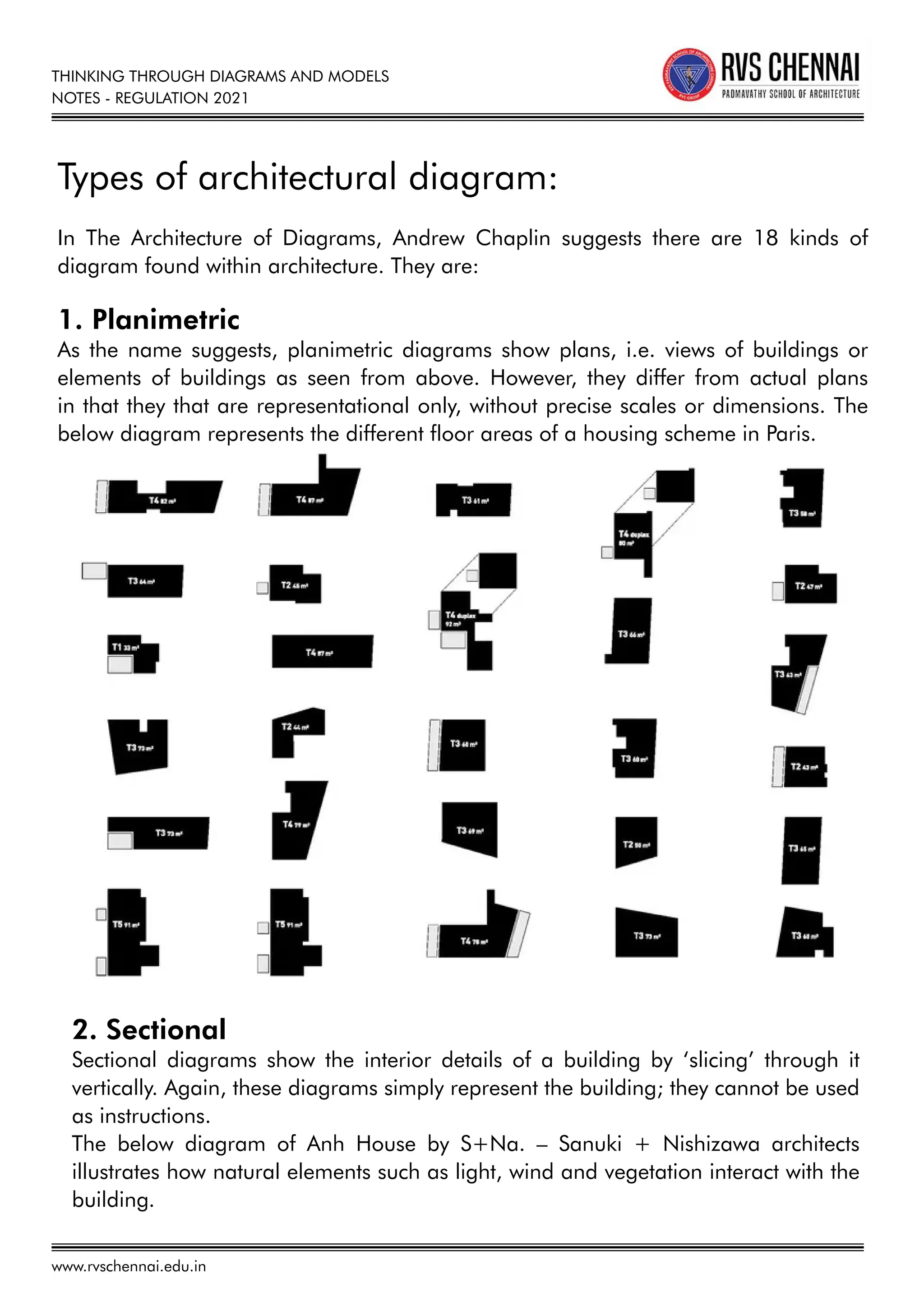 AR3222 -THINKING THROUGH DIAGRAMS AND MODELS, SEMESTER II, B ARCH ...