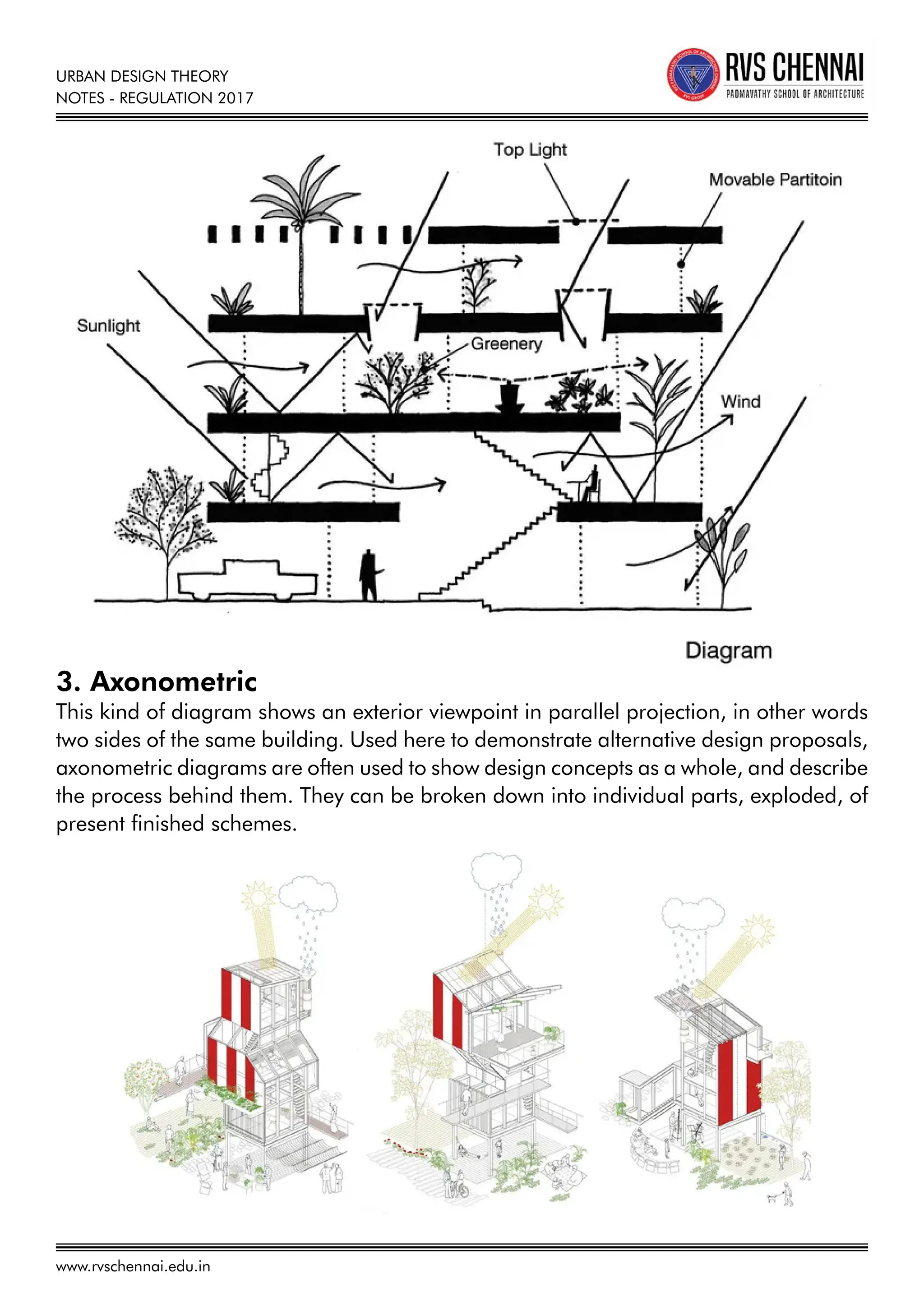 AR3222 -THINKING THROUGH DIAGRAMS AND MODELS, SEMESTER II, B ARCH ...