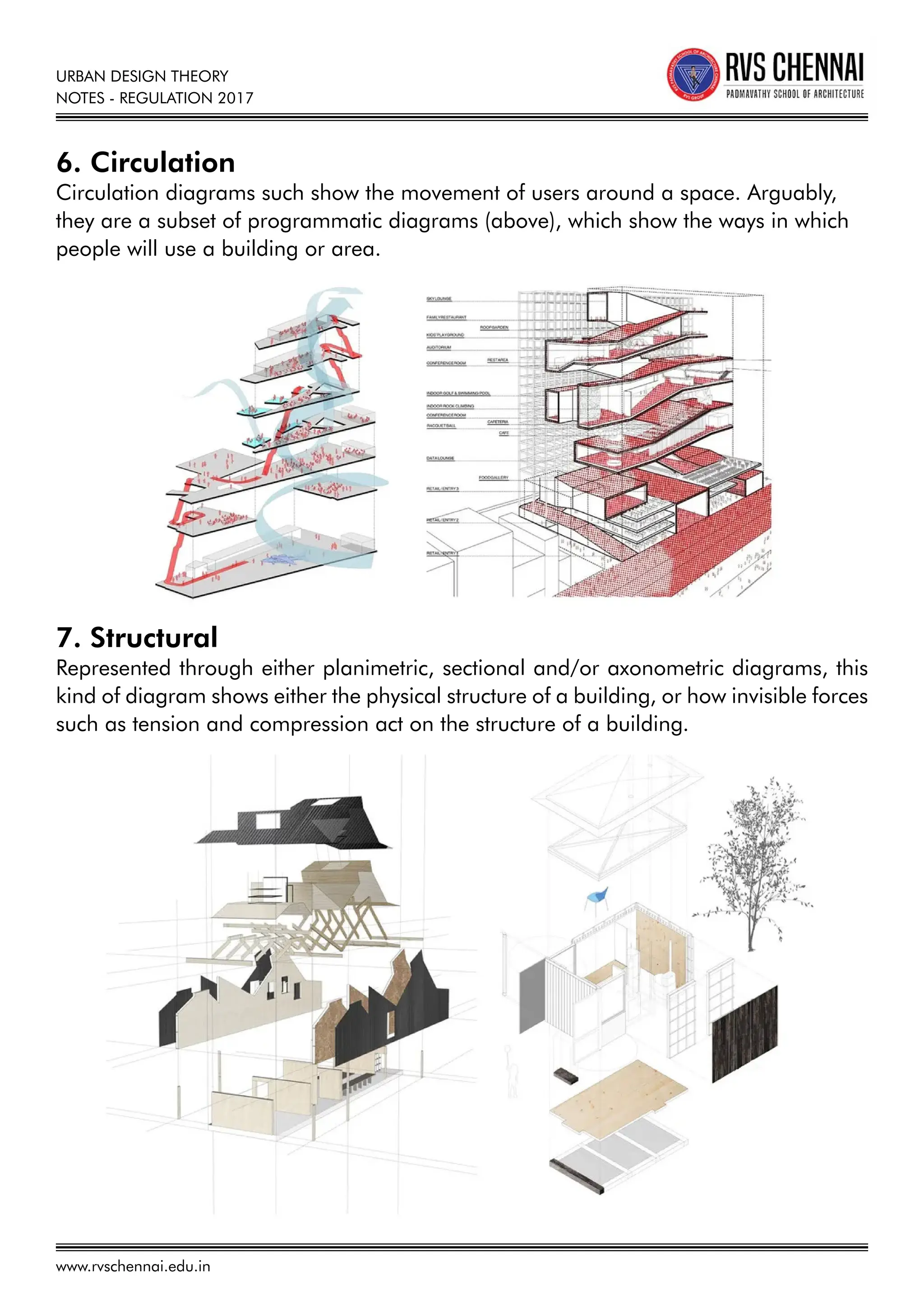 AR3222 -THINKING THROUGH DIAGRAMS AND MODELS, SEMESTER II, B ARCH ...