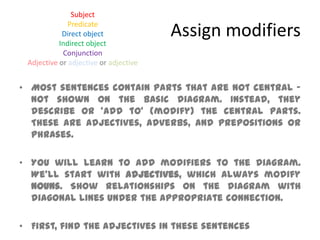 Diagram modifiers | PPTX